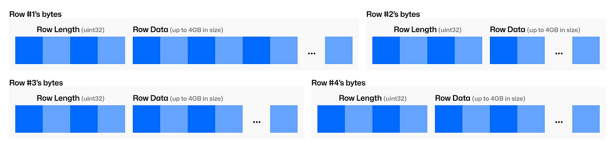 Crafting A Fresh No Sql Database For Flutter And Dart Part 1 Introduction By Fabrizio Medium 9995
