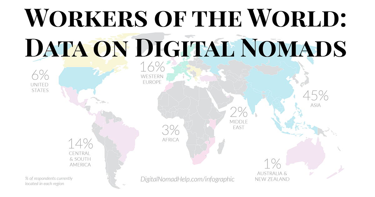 Digital Nomad Infographic [Case Study] | by Katherine Conaway | Digital ...