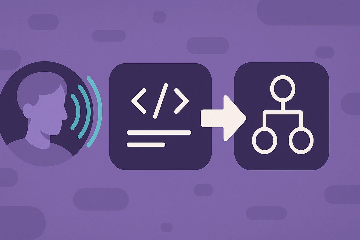 Spec Driven Development (SDD): The Evolution Beyond Vibe Coding | by ...