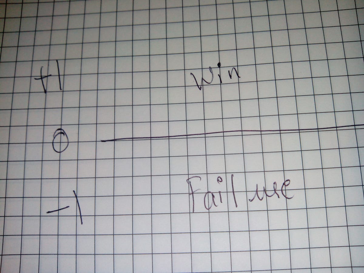 Why Failure Matters?. Lately, I have been thinking a lot… | by Apurva ...