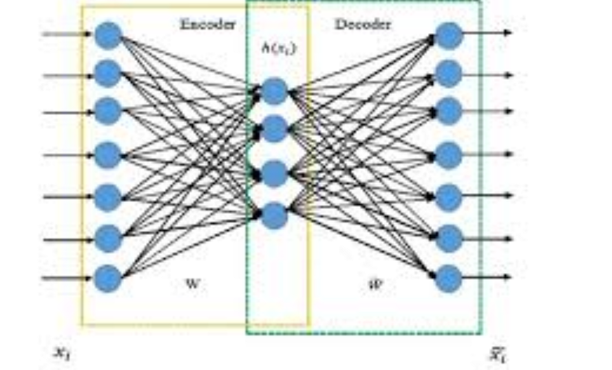 AutoEncoder nedir ? Türkçe. AutoEncoder , Çok boyutlu datayı önce… | by ...