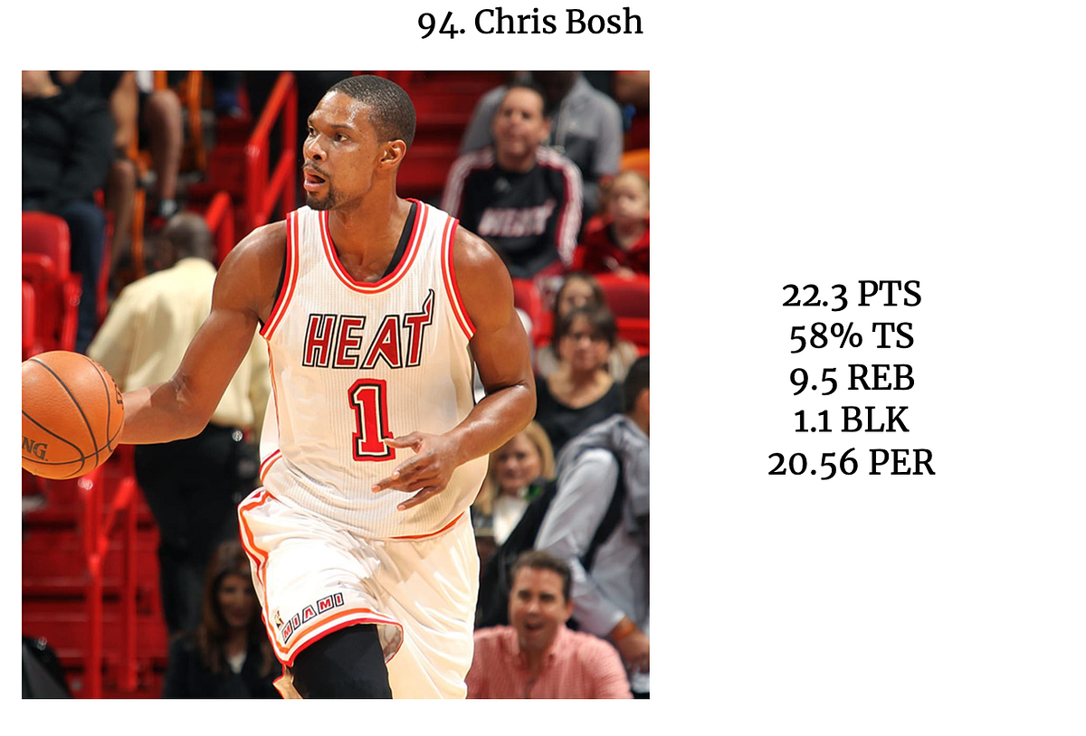Chris Bosh was One of the Smoothest Scorers to Play the Game | by ...