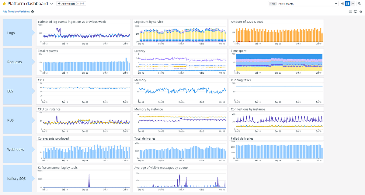 How apaleo Improves API Performance | by Dario Longo | apaleo ...