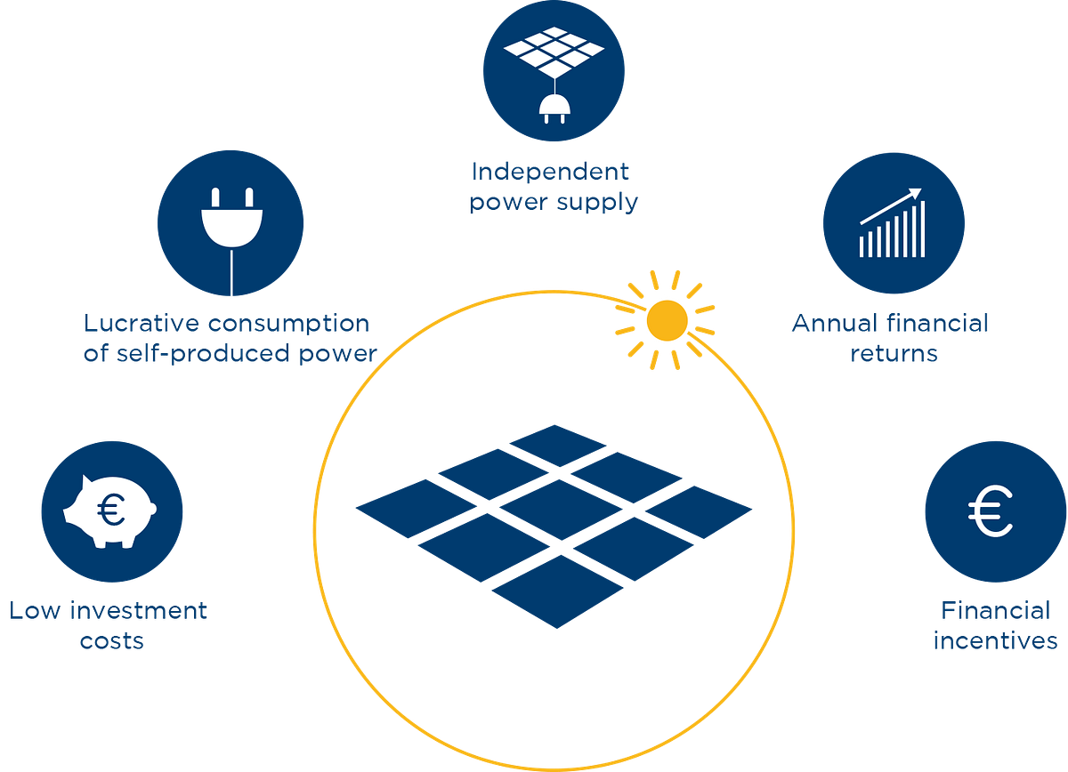 Reasons why you should install solar panel for your business | by S & S ...