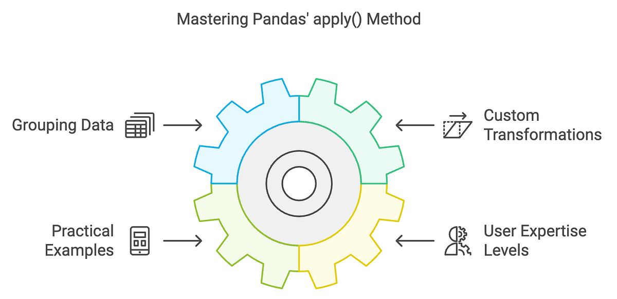 Mastering Group-Based Apply in Pandas: Transform Data Efficiently for ...