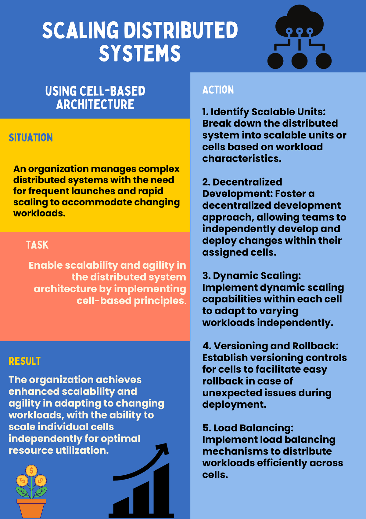 18. Cell-Based Architecture for Distributed Systems | by Ilakkuvaselvi (Ilak) Manoharan | Medium