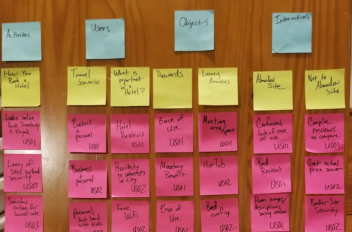 Marriott Bonvoy User Research. User Research | by Chad Haugejorden ...