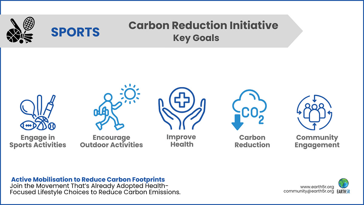 ESG & CSR For Sports & Lifestyle Industry | by Anjali P | May, 2025 ...
