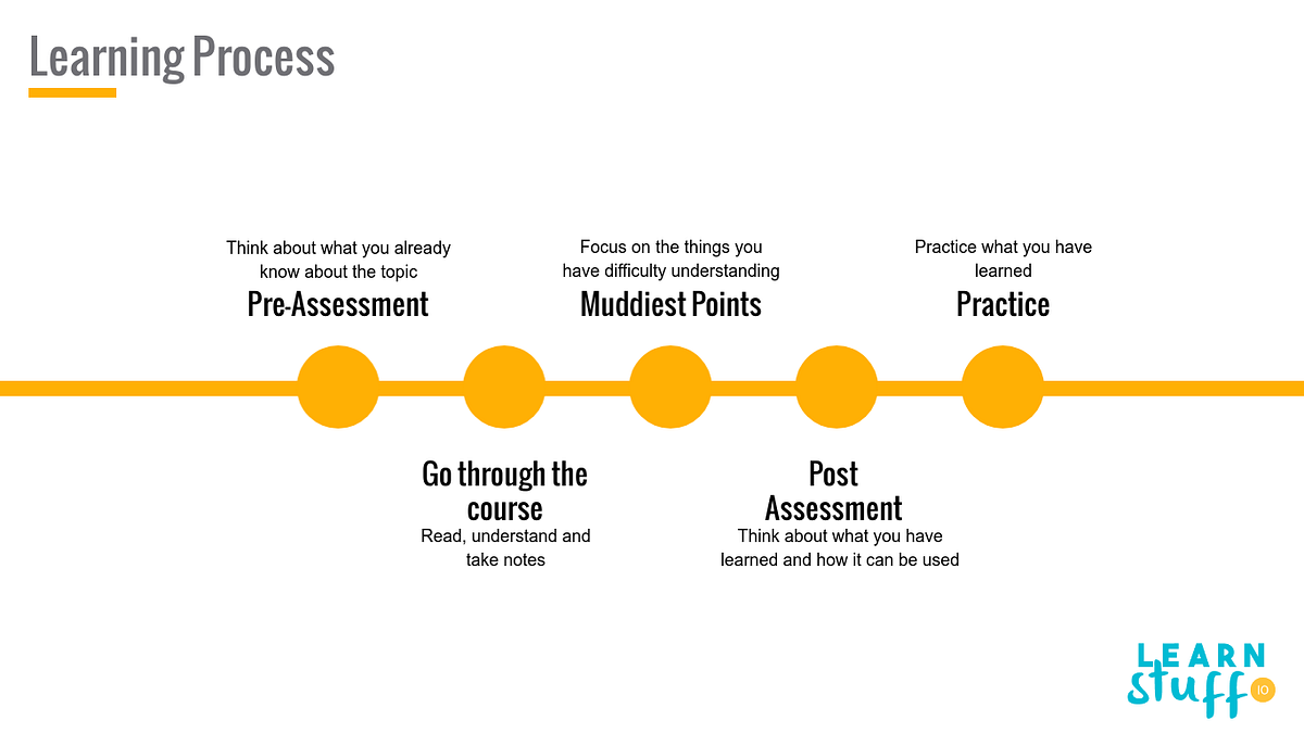 How to efficiently learn. Without any doubt, learning new things… | by ...