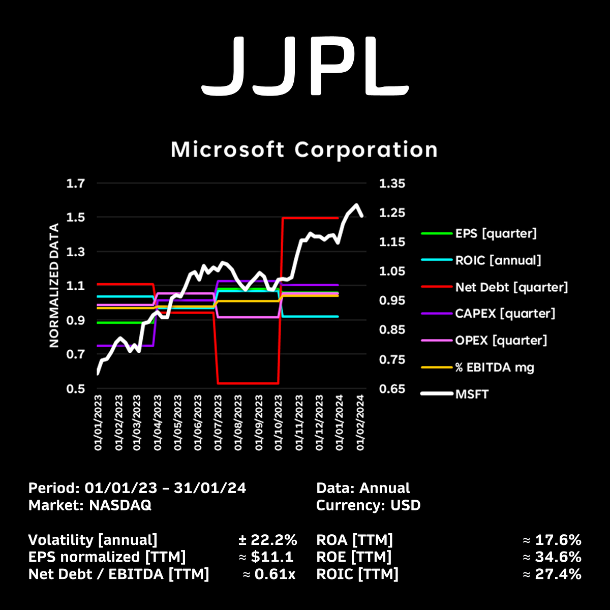 🪟 MICROSOFT: ANALYSIS 🪟. 🪟 MICROSOFT: ANALYSIS 🪟 | by Joel Padilla ...