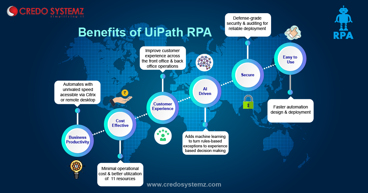 UiPath Features for Successful RPA in Business | by Ajithkumar | Medium