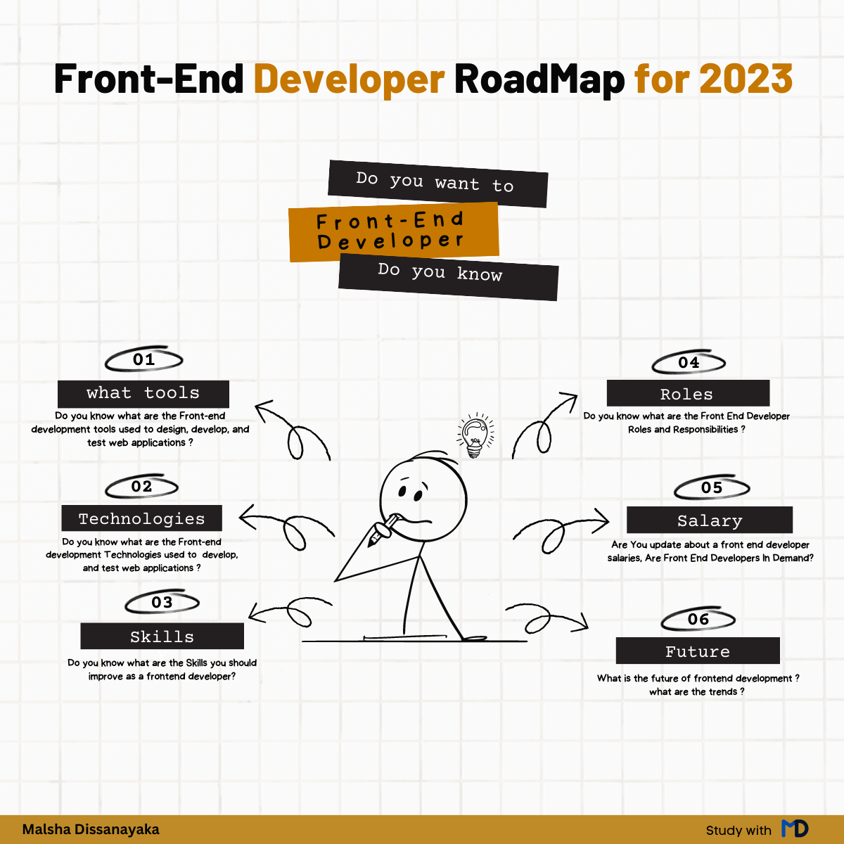 Front-End Developer RoadMap for 2023 - Malsha Dissanayaka - Medium