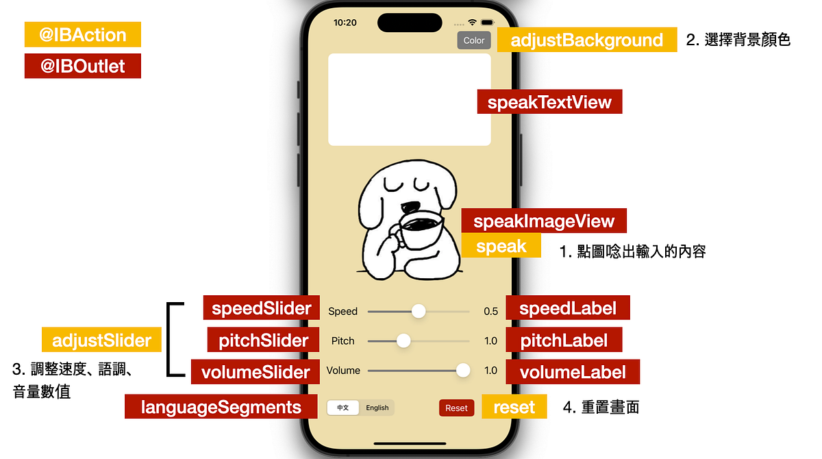swiftPractice[23]_打字說話 APP. 練習：AVSpeechSynthesizer, UISlider… | by Tania | 彼得潘的 Swift iOS ...