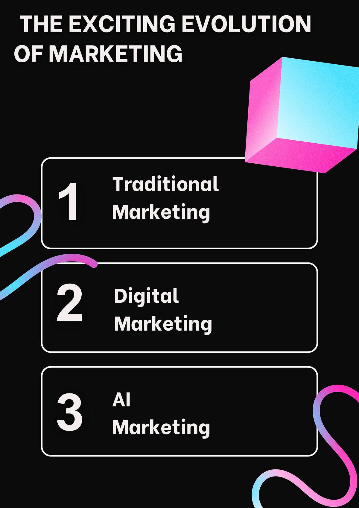 From Print Ads to AI: The Exciting Evolution of Marketing | by Ruchi ...