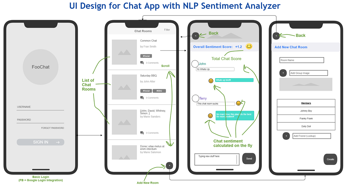 NLP Chat on Flutter + Azure. Walkthru the design considerations of a ...