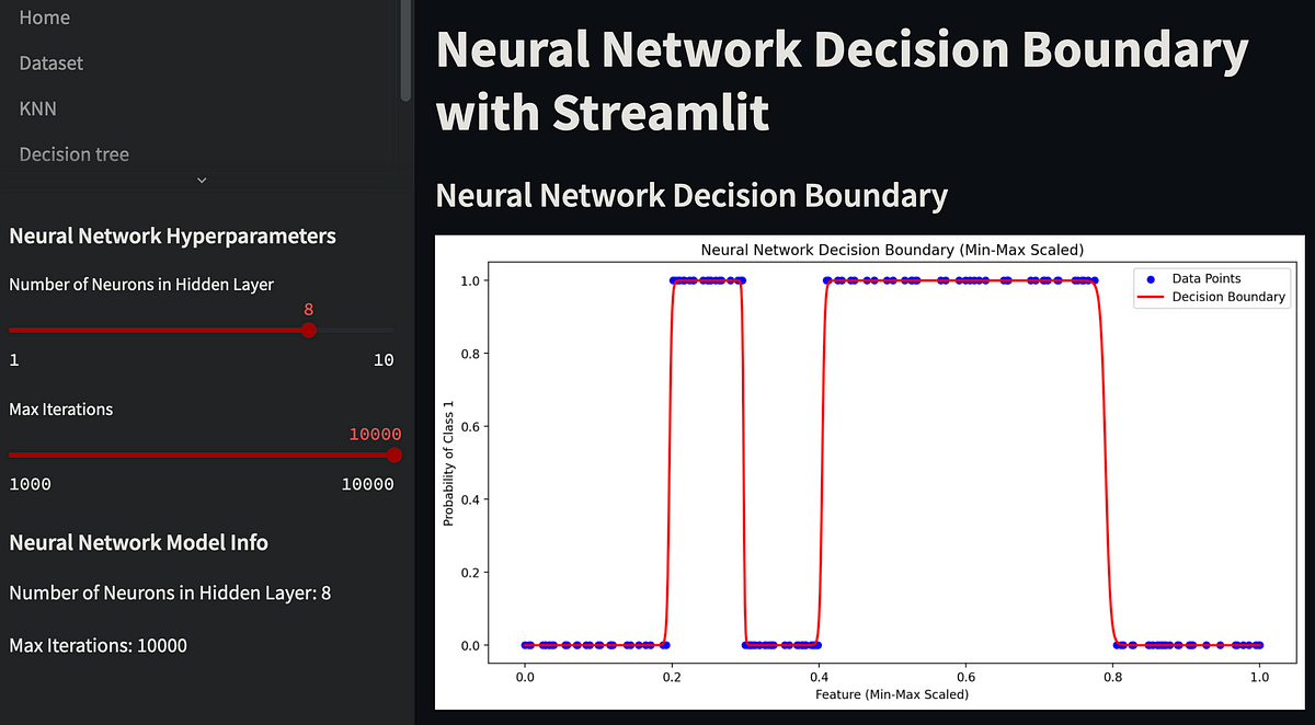 Exploring Neural Networks With Streamlit A Visual Learning Tool By Angela And Kezhan Shi