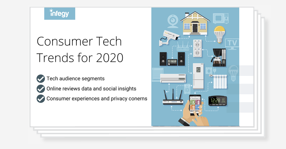 REPORT: Social Insights and Online Review Data Reveal Latest Consumer ...