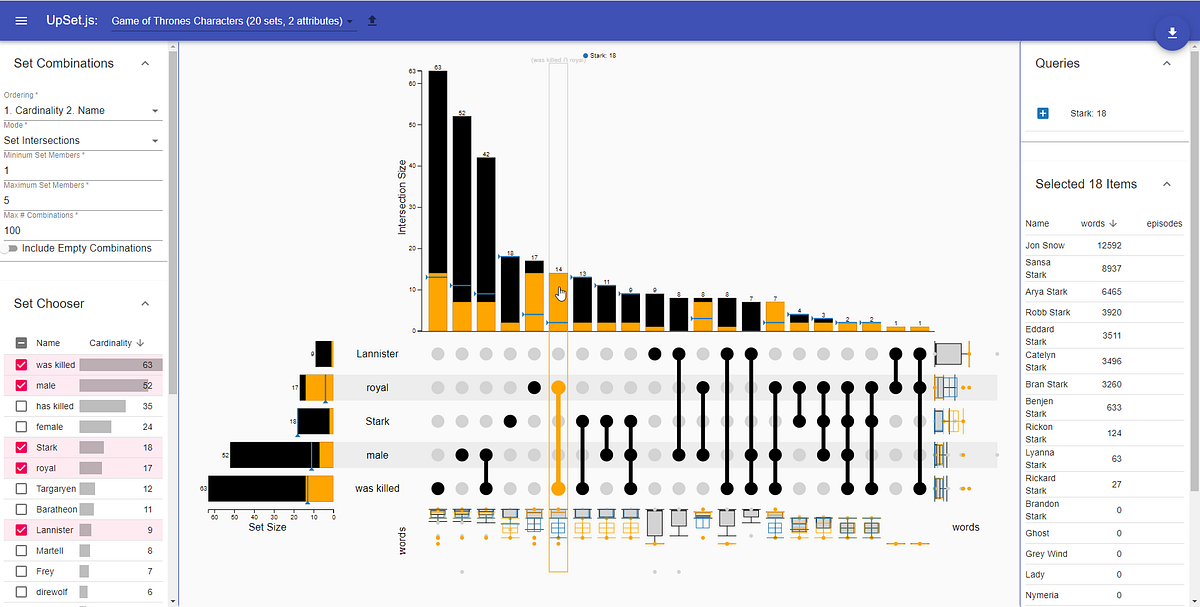 UpSet.js - an interactive JavaScript re-implementation of UpSet(R) | Medium