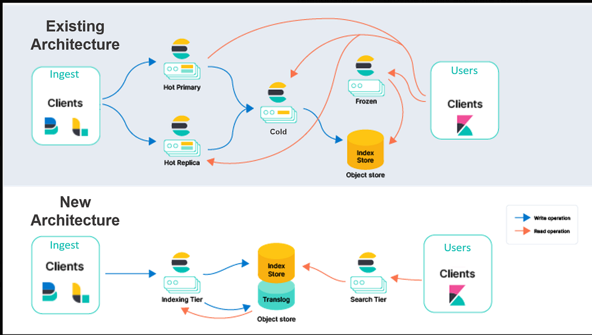 Comprehensive Guide to Choosing the Right Database for RAG Implementation: Leveraging ...