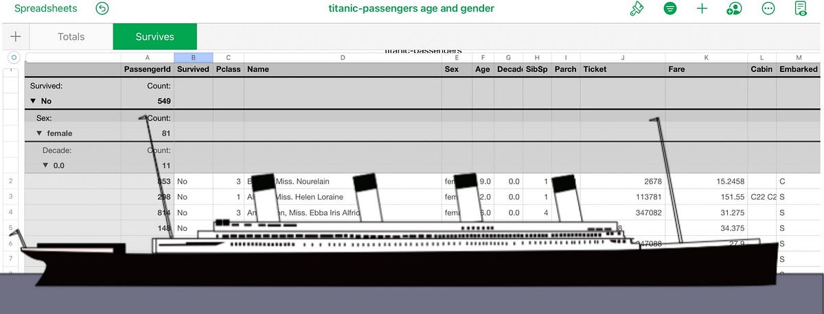 Apple Numbers Does Pivot Tables, so Would You Have Survived the Titanic ...