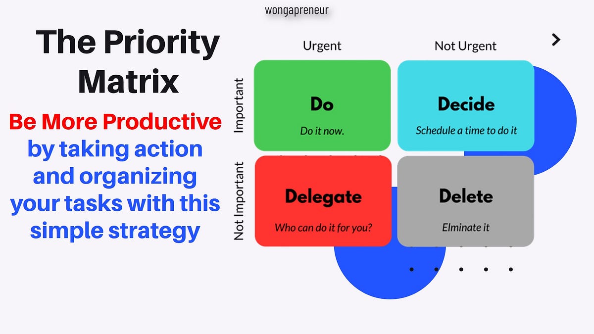 What is the best way to prioritize your Tasks ? | by wongapreneur | Medium