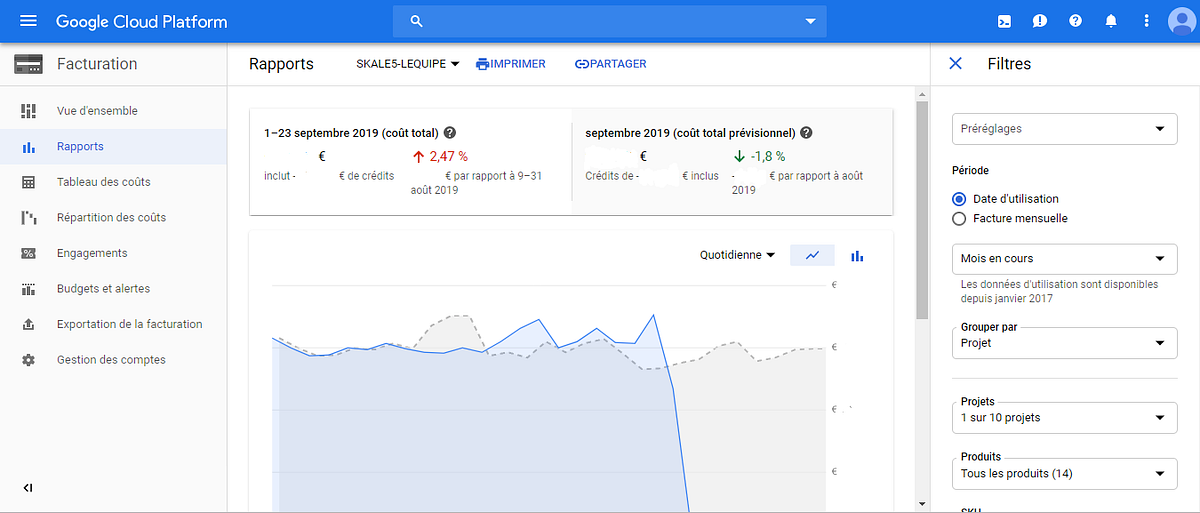 La facturation Google Cloud Platform Suivi et optimisations | by ...
