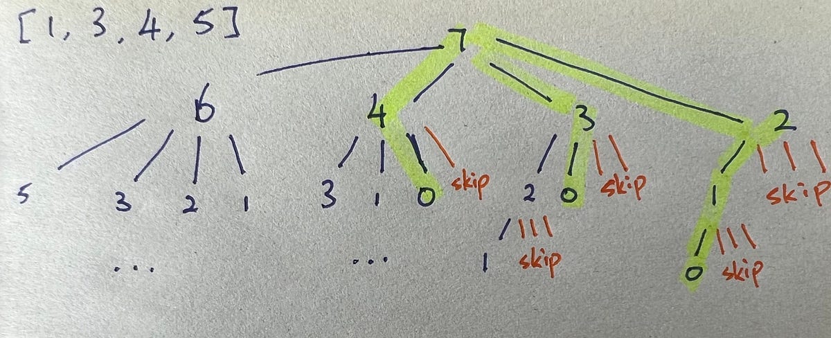 LeetCode 322: Coin Change. You are given an integer array coins… | by ... LeetCode 322: Coin Change. You are given an integer array coins… | by ...