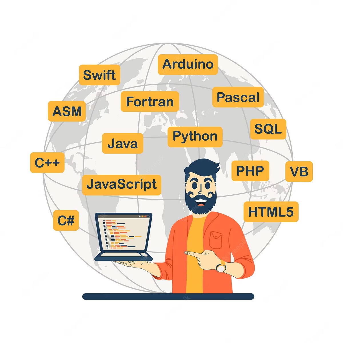 5 Steps To Learn Any Programming Language | by Tharindu Vitharana | Medium