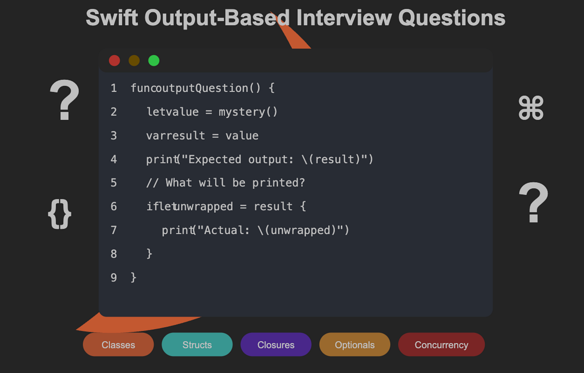 Swift Output-Based Interview Questions: Understand the Tricky Parts | by Neeshu Kumar | May ...