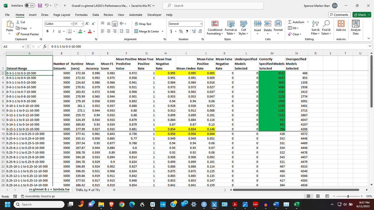 Clarifying a An Apparent Conundrum in Classification Performance Metrics | by Spencer Antonio ...