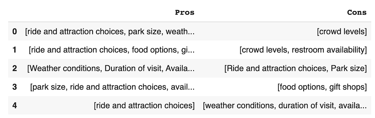 Sentiment analysis per topic modelled in product reviews with ChatGPT ...
