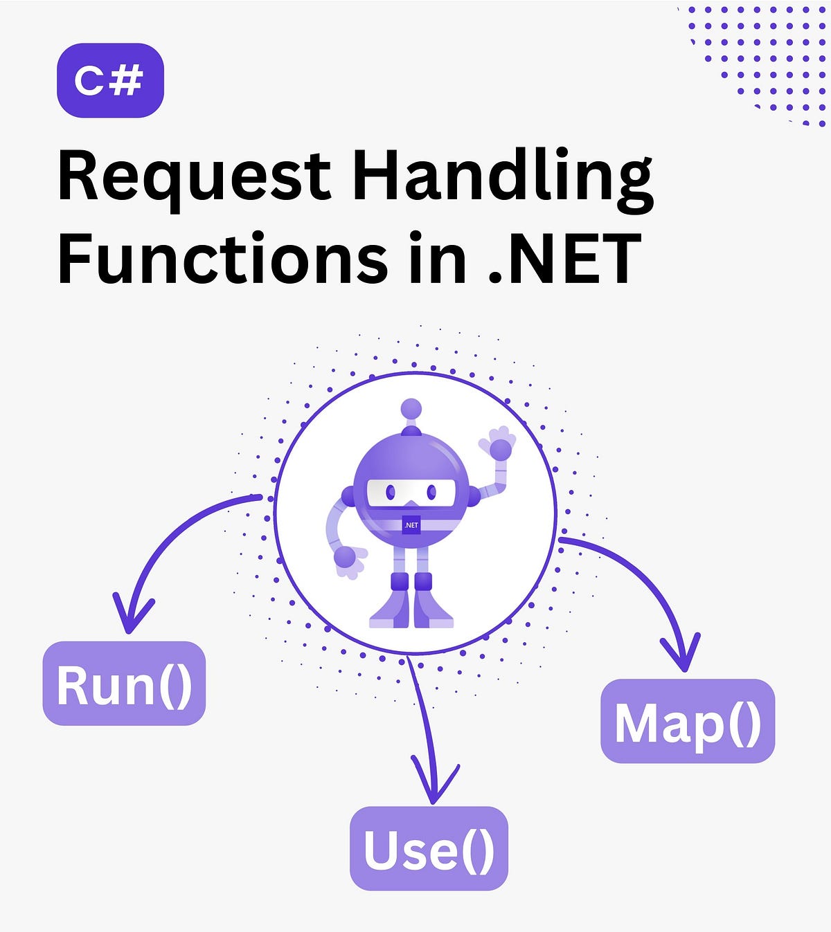 𝗛𝗼𝘄 𝗔𝗦𝗣.𝗡𝗘𝗧 𝗖𝗼𝗿𝗲 𝗛𝗮𝗻𝗱𝗹𝗲𝘀 𝗥𝗲𝗾𝘂𝗲𝘀𝘁𝘀: 𝗨𝘀𝗲, 𝗠𝗮𝗽 & 𝗥𝘂𝗻 𝗘𝘅𝗽𝗹𝗮𝗶𝗻𝗲𝗱 | by Shreyans Padmani | Apr, 2025 ...