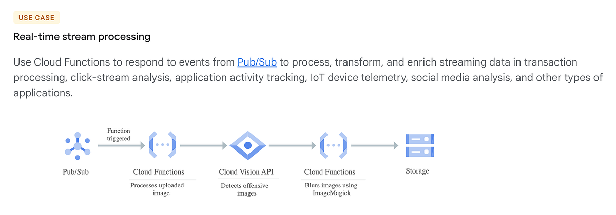 Developing Google Cloud Functions in Visual Studio Code | by Oredata ...