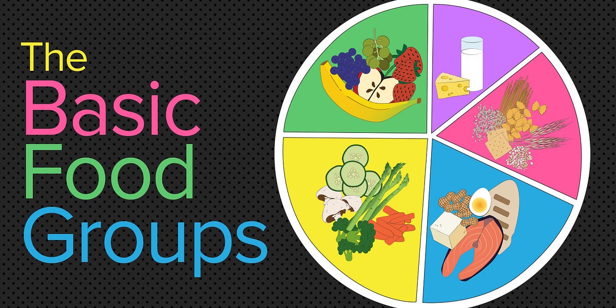 THE BASIC FOOD GROUPS. Food is the basic need of all living… | by Ihsan ...