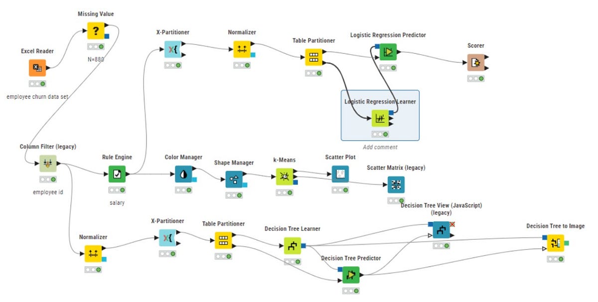 Unlocking HR Insights: Cluster Analysis, Logistic Regression, and ...