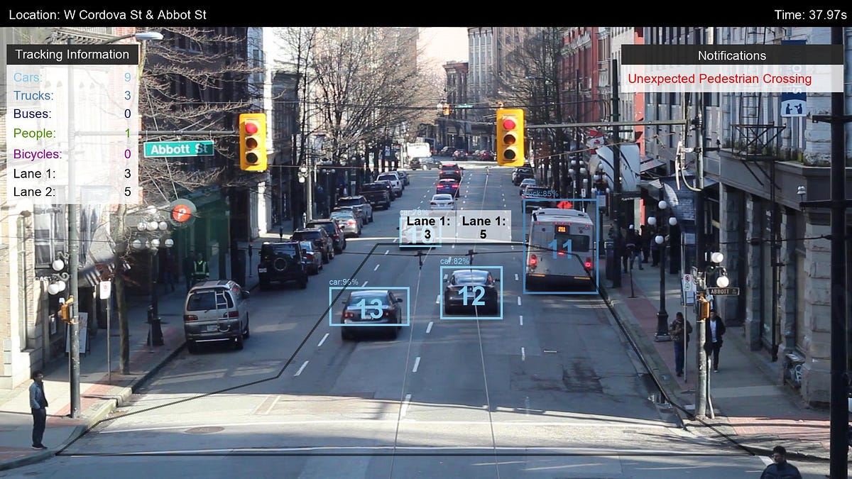 MONITORING AND CONTROLLING TRAFFIC USING MACHINE LEARNING AND COMPUTER ...