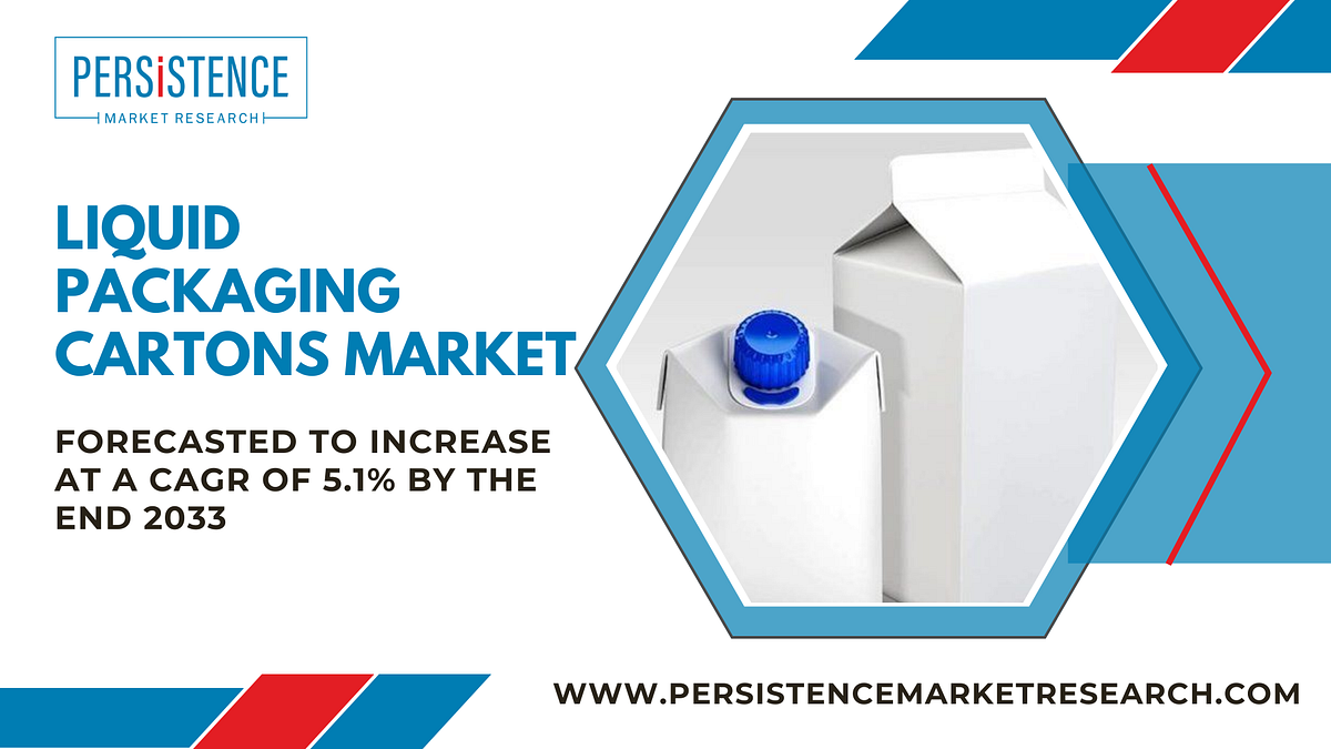 The next 10 years to witness an upswing in the Liquid Packaging Cartons ...