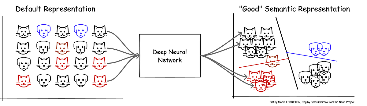 Self Labeling Via Simultaneous Clustering and Representation Learning ...