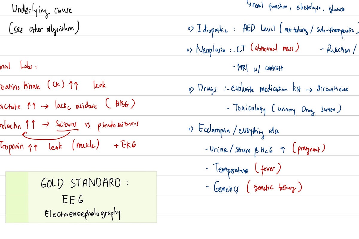 Passing The Threshold. A quick disclaimer: I made this to help… | by ...