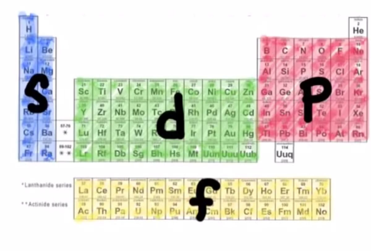 “SPDF Blocks Explained for Beginners: Shortcuts You’ll Never Forget ...