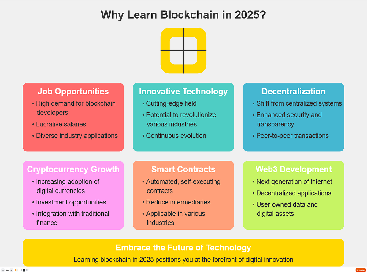 Why Learn Blockchain in 2025?. Blockchain technology is more than a ...