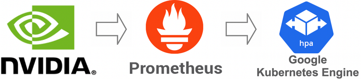 Autoscale your Kubernetes GPU applications using DCGM exporter | by ...