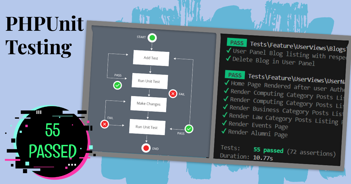 Achieving Robust Code with Powerful PHPUnit Tests | by Induwarafernando ...