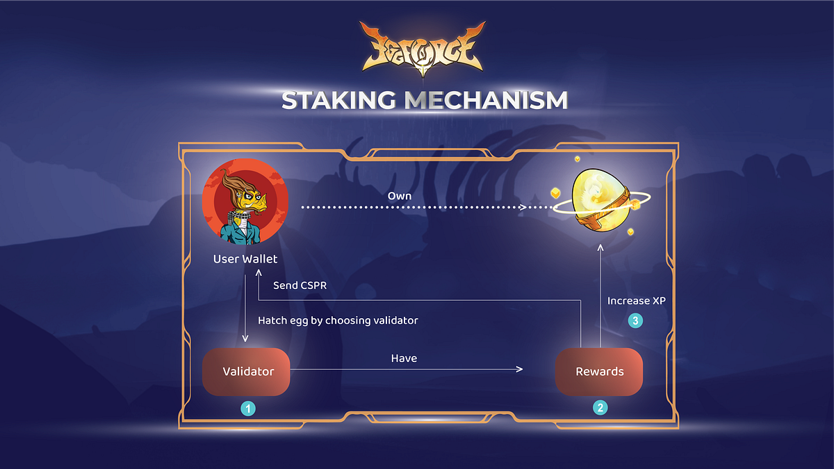 💥 The Hatching Gameplay on EggForce | by EggForceNFT | Medium