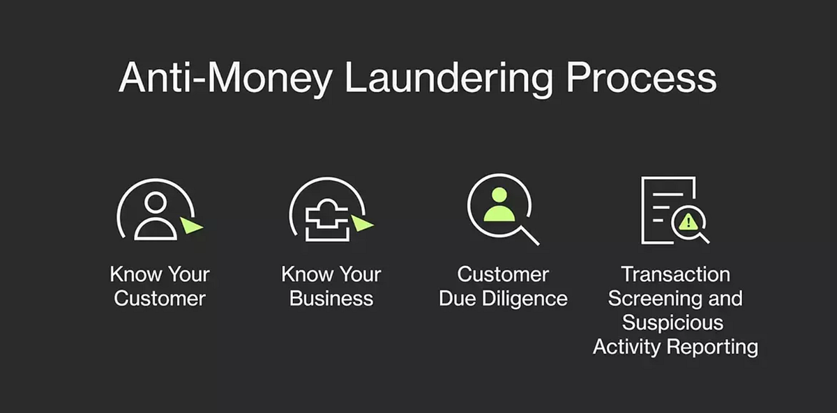 Leveraging Machine Learning for Anti-Money Laundering (AML) — Part 1 ...