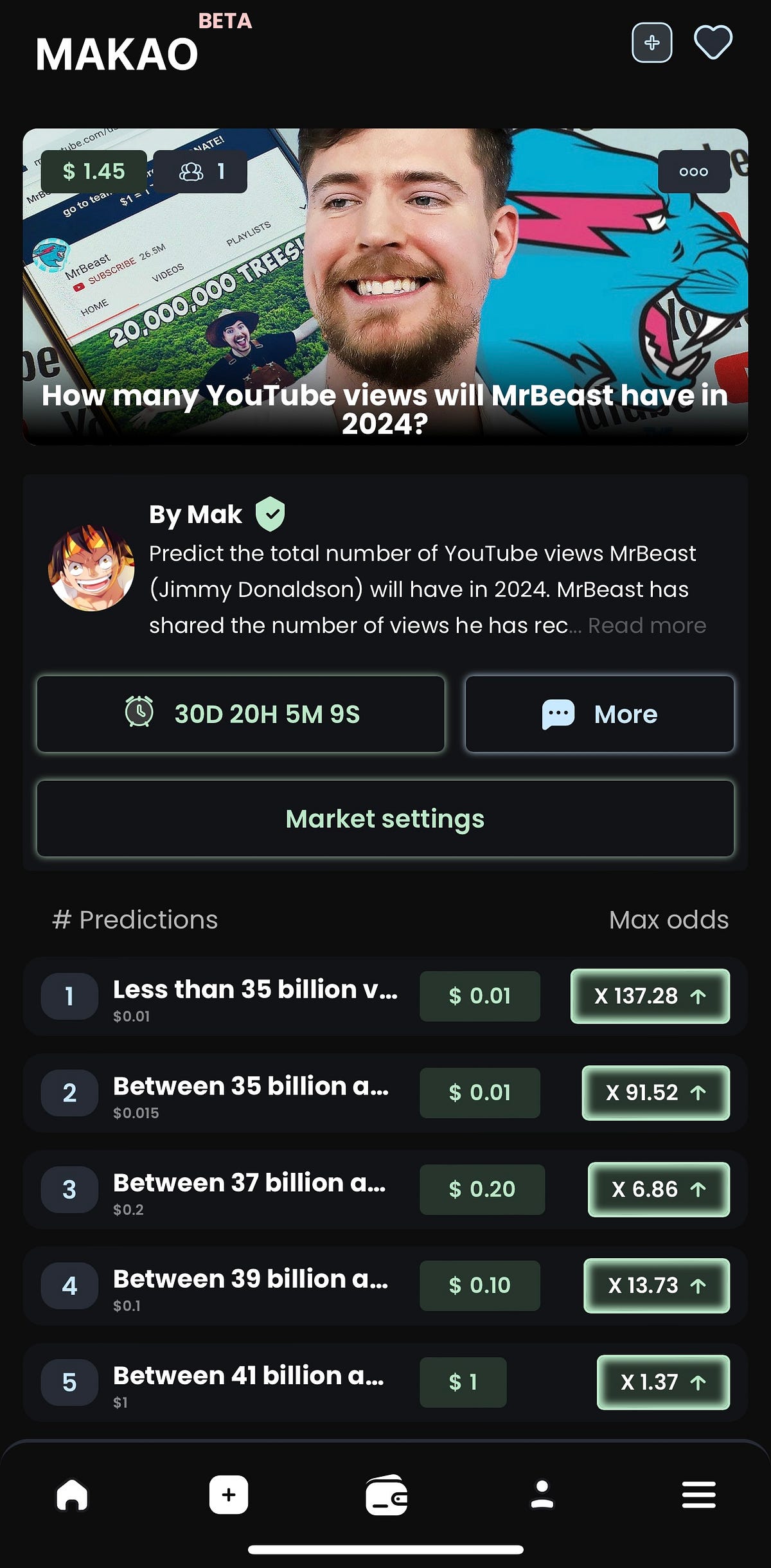 Makao: Transforming Everyday Predictions into Exciting Opportunities ...