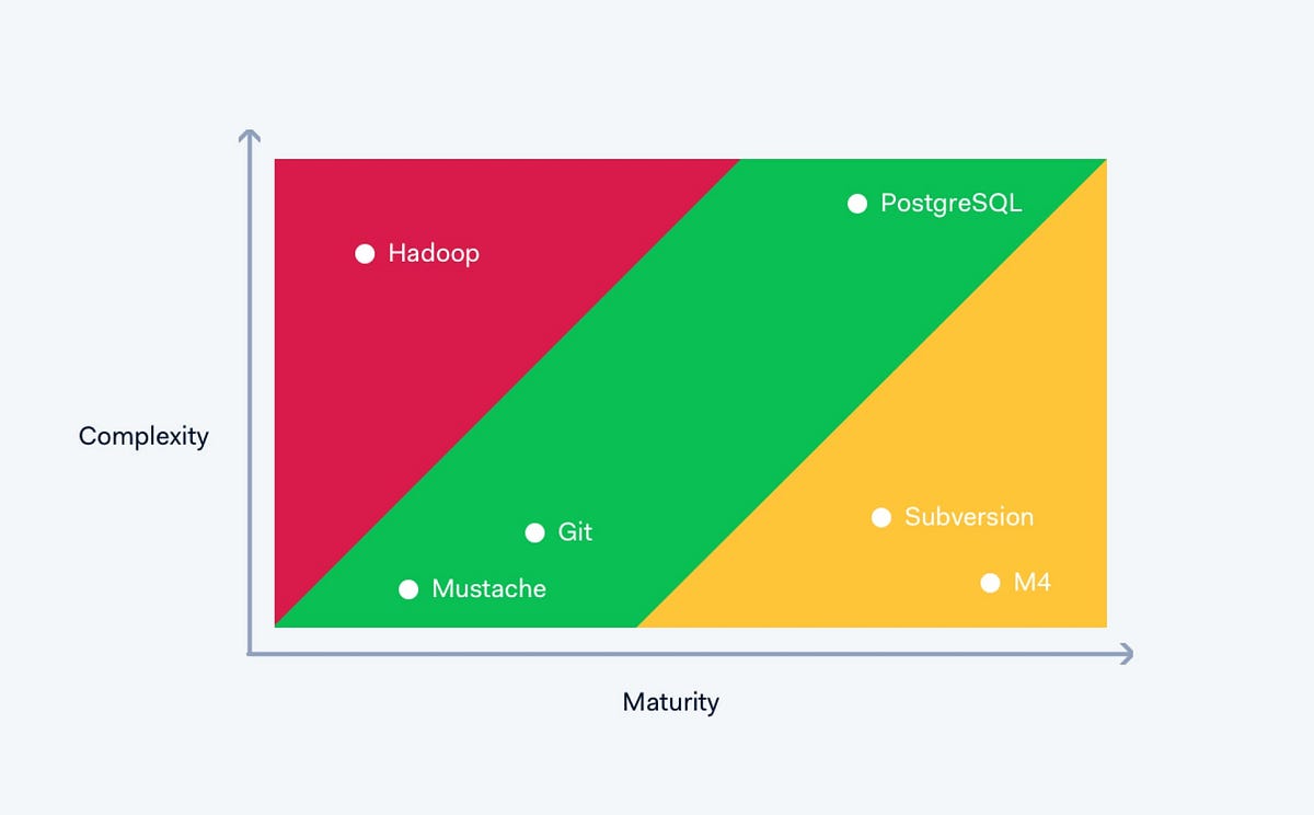 [Note] Ruthless about your stack - NC Notebook - Medium