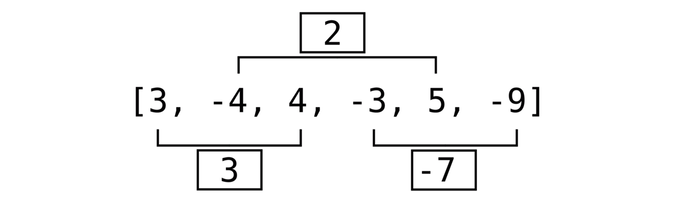 Greedy Algorithms | by The Pragmatic Programmers | The Pragmatic ...