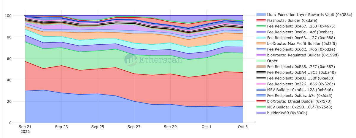 Consensus at the Threshold | by Takens Theorem | Etherscan Blog