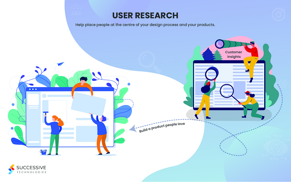 Importance of User Research | by Successive Digital | Successive ...